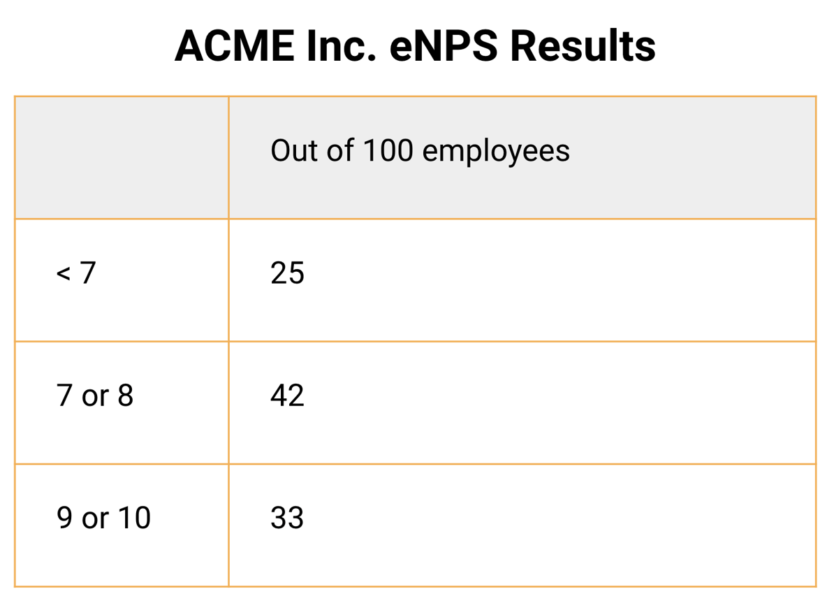 What Is Employee Net Promoter Score and How to Improve It