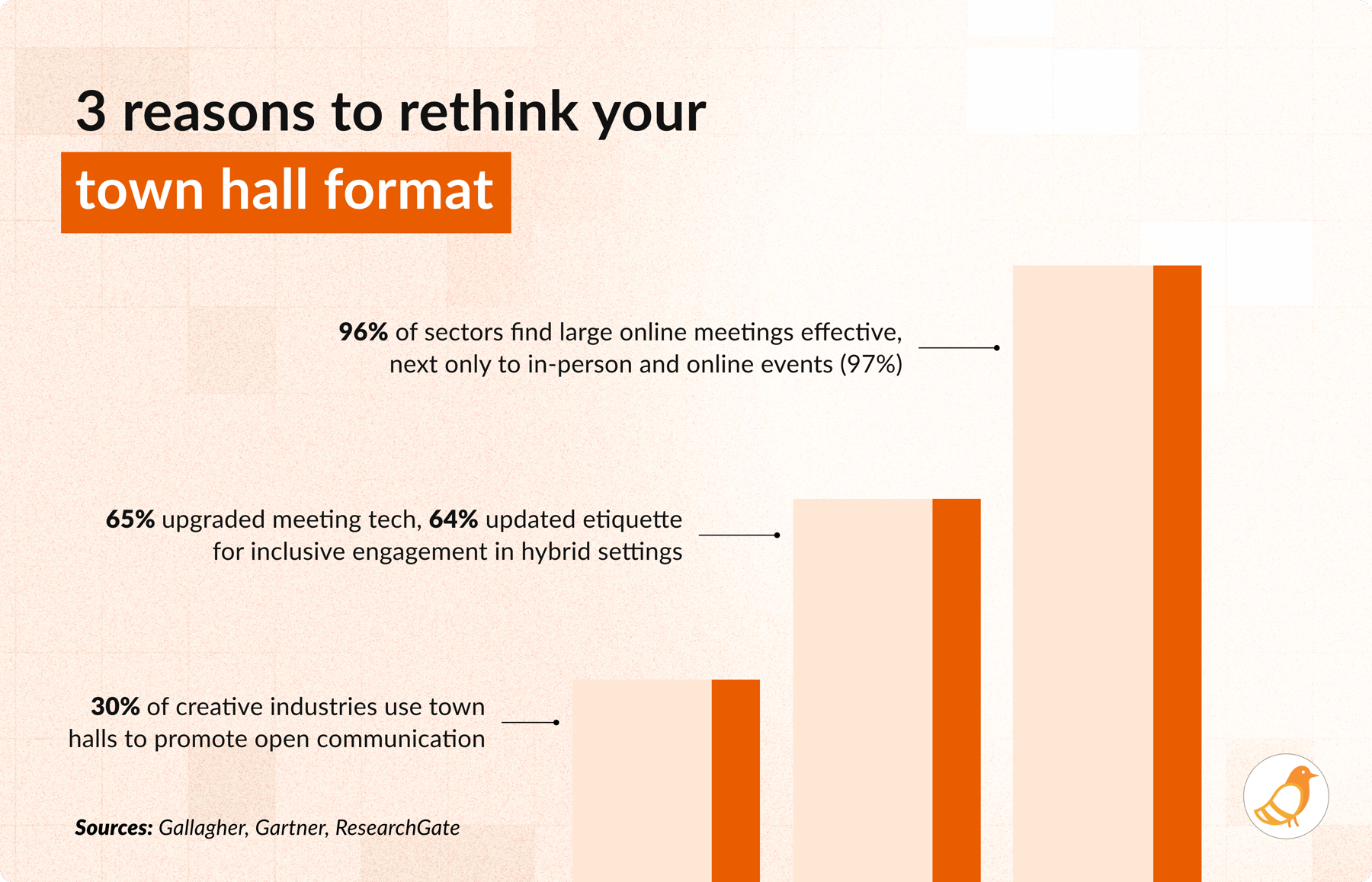 25+ Statistics and Trends to Elevate Your Company Town Halls in 2025